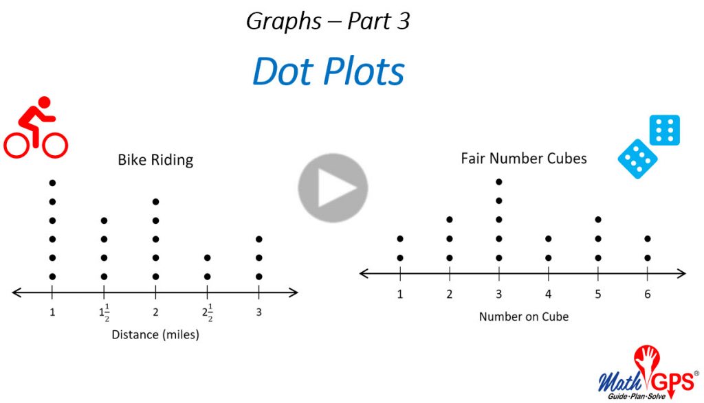 Dot Plots Math GPS