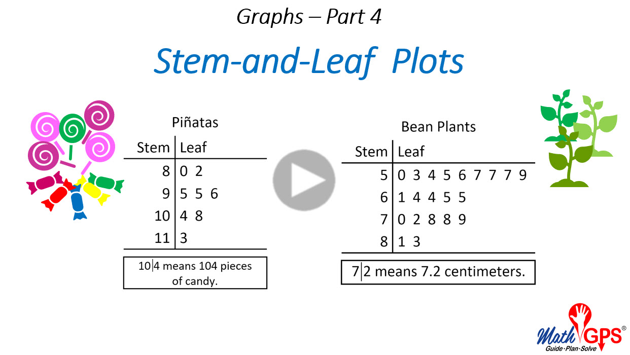 StemandLeaf Plots Math GPS
