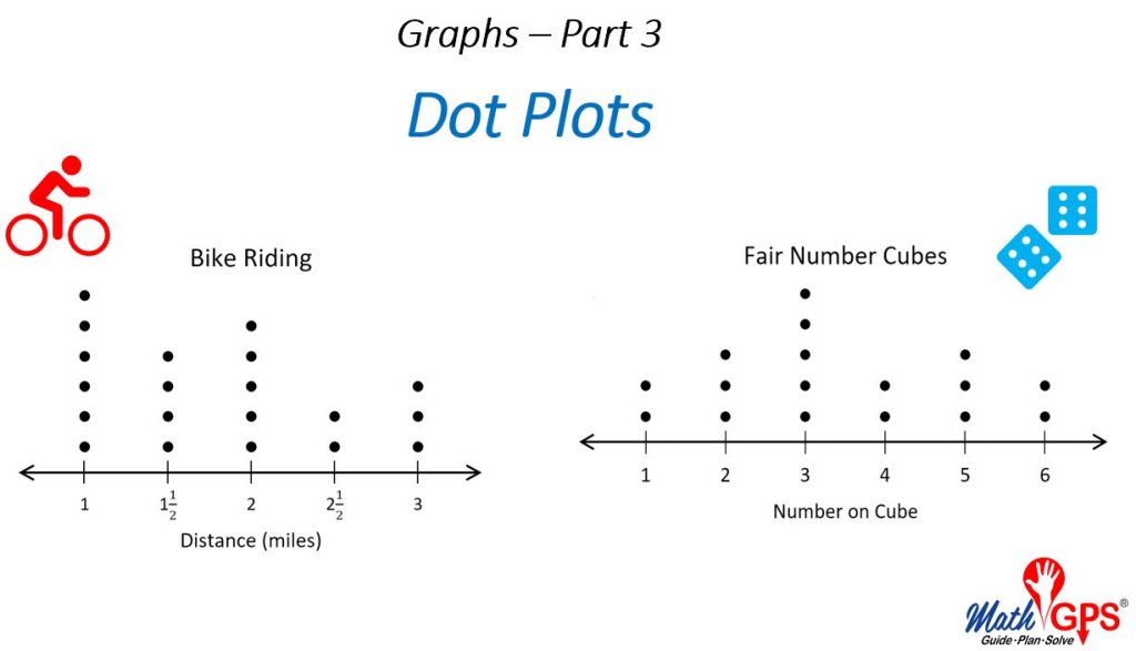 Dot Plots Math GPS