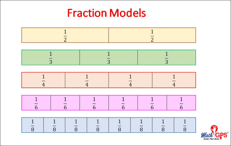 Fraction_Models - Math GPS
