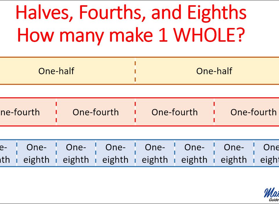 Scatterplots Graphs-Part 5 - Math GPS