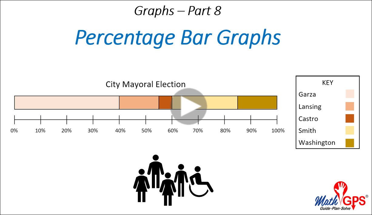 Percentage_Bar_Graphs - Math GPS