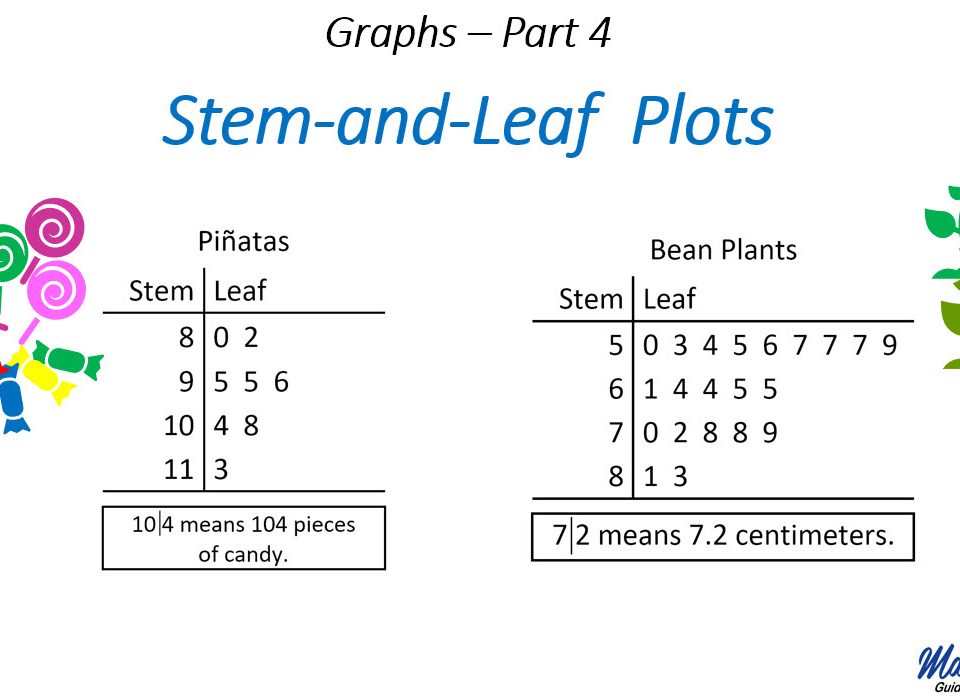 Scatterplots Graphs-Part 5 - Math GPS