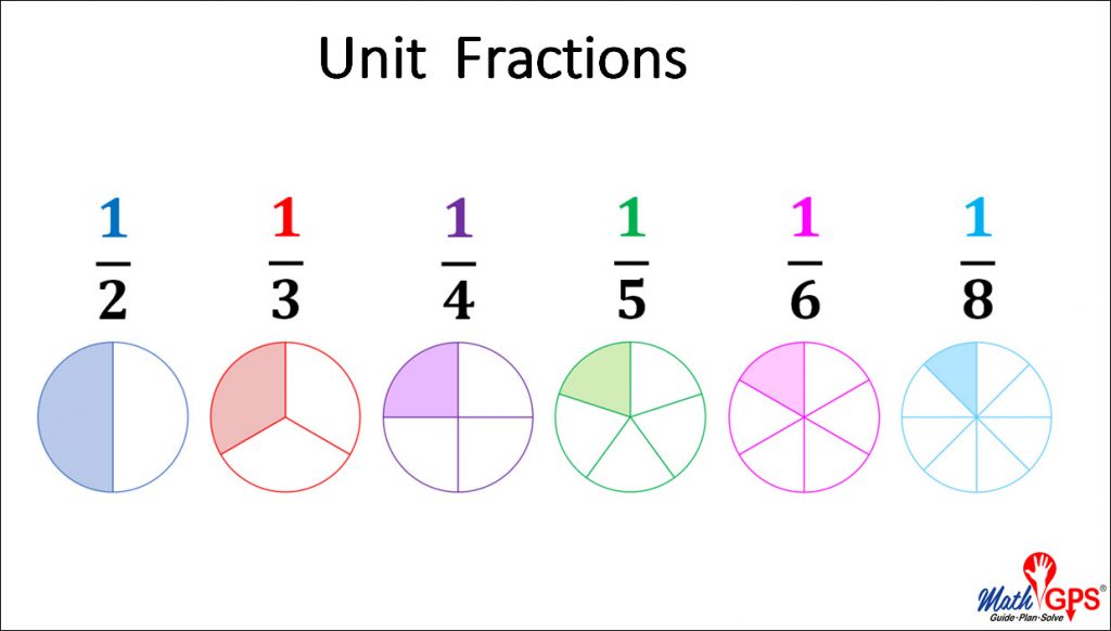 Unit Fractions Math GPS