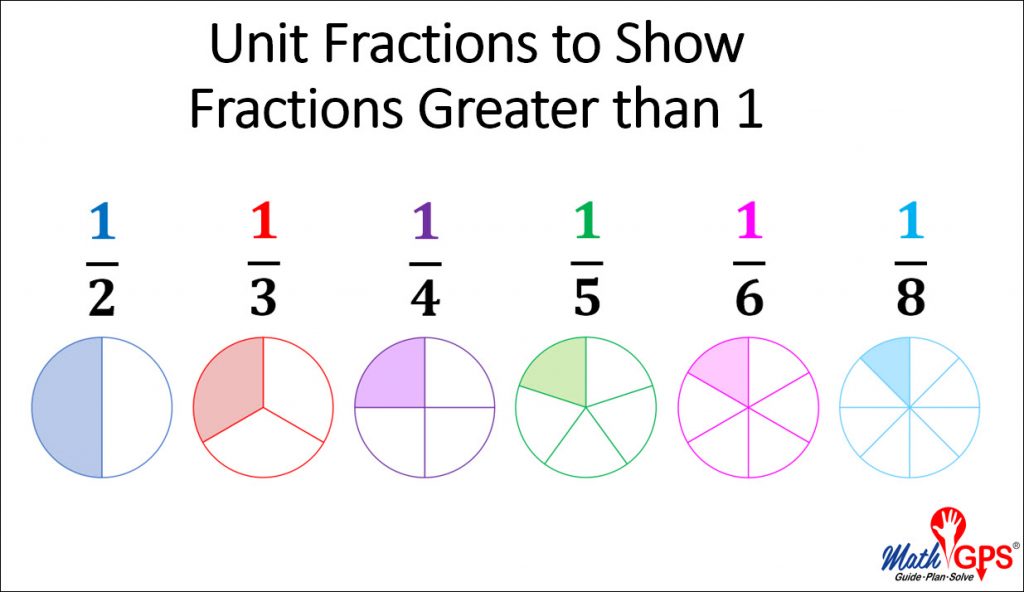 Unit Fractions Part 2 - Math GPS