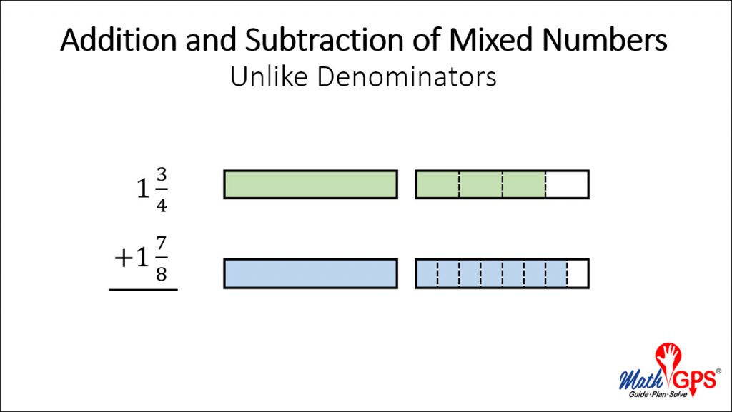 AddSubMixedNumbers - Math GPS