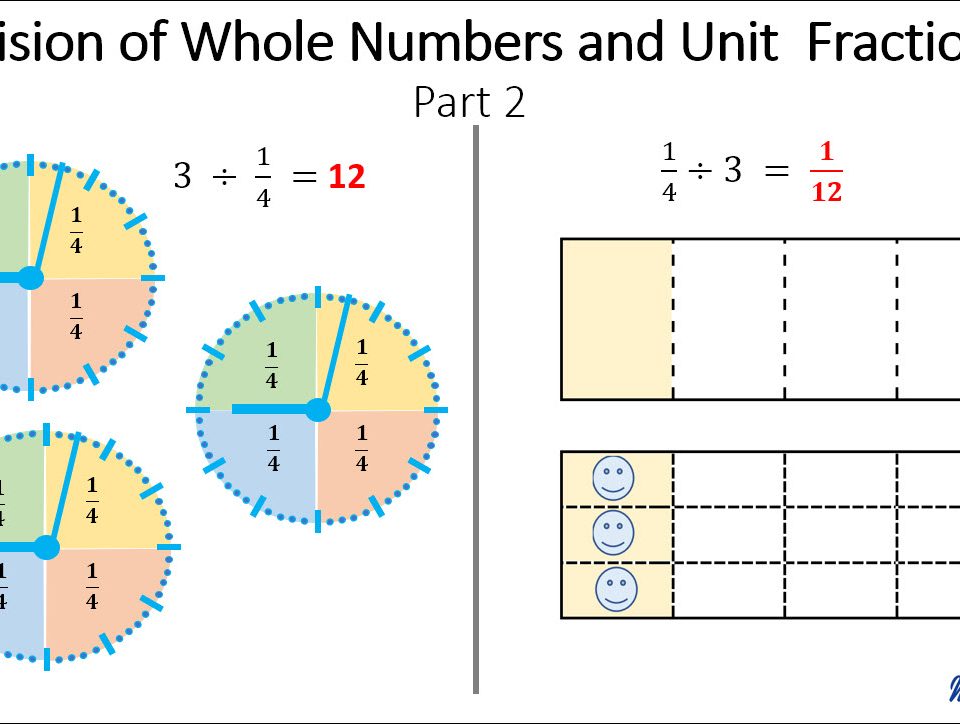 Halves, Fourths, and Eighths - Math GPS